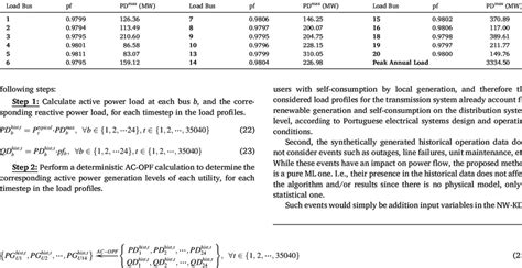 maximum loadability peak annual load at each load bus and