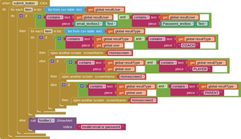 Trouble Creating Login With Multiple Values Mit App Inventor Help Mit App Inventor Community