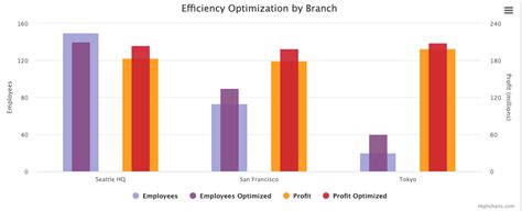 Highcharts Drilldown Jsfiddle Kilbayl