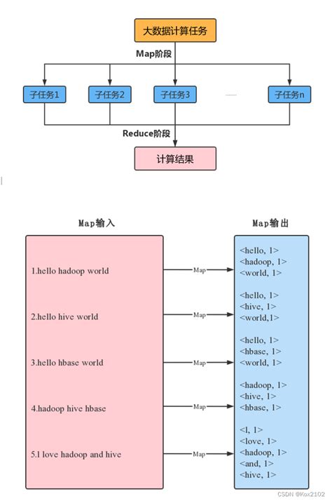 MR案例1词频统计 采用mr框架进行中文词频统计 CSDN博客