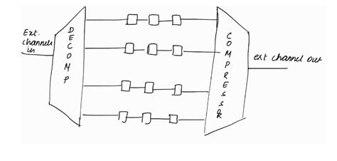 Embedded Deterministic Test Edt Compressor And Controller