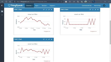 Joby John On Linkedin Smartairfilter Arduinouno Iot Minorproject Indoorairquality