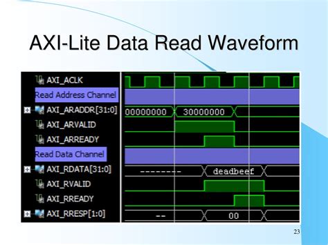 Opb On Chip Peripherial Bus Axi Advance Extensible Interface Ppt