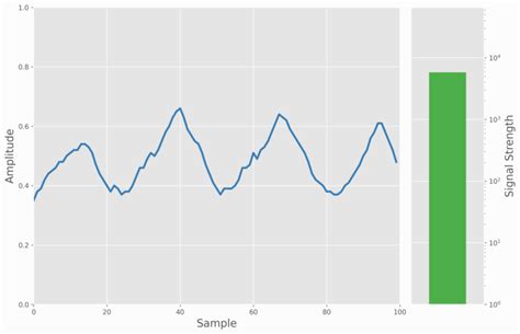 Distance Detection With The Tf Luna Lidar And Raspberry Pi — Maker Portal