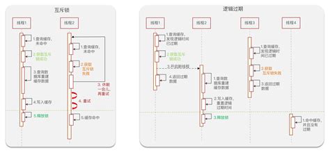 【精选】redis 笔记（黑马点评 —— 基础篇 实战篇）黑马点评笔记 Csdn博客