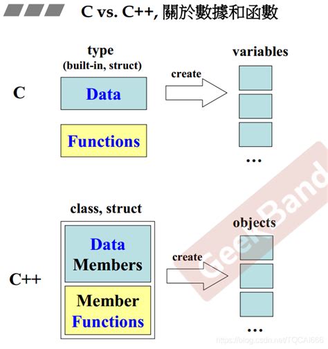 c 学习 类不存在默认的构造函数 csdn博客