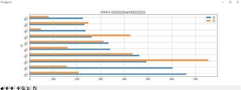 Python Pandas Plot Paranoiaape