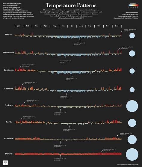 Create An Infographic Using Matplotlib How To Create Infographics Infographic Make An