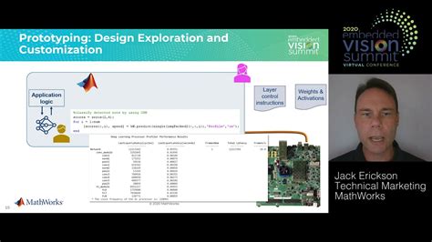 Deploying Deep Learning Applications On Fpgas With Matlab A