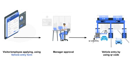 Gate Pass Management System Vehicle Tracking Systems