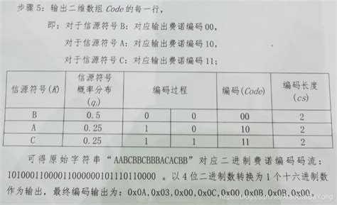 简易费诺算法的c语言实现 信息论与编码c语言实现费诺编码 csdn博客