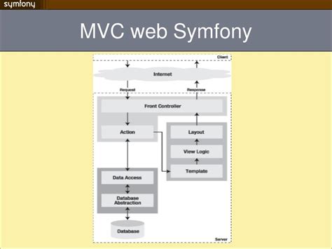 Ppt Symfony Powerpoint Presentation Free Download Id4017503