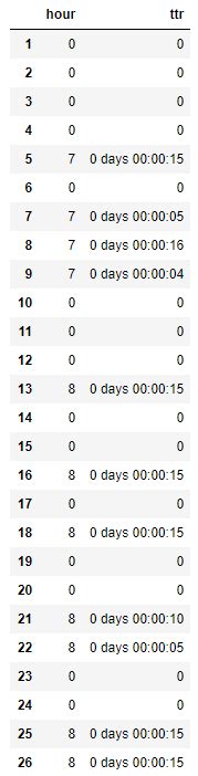 Python How To Sum Subset Of Columns When Meet Certain Numbercondition Stack Overflow