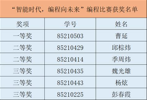 五育实践·智育信息工程学院举办“智能时代，编程向未来”编程比赛