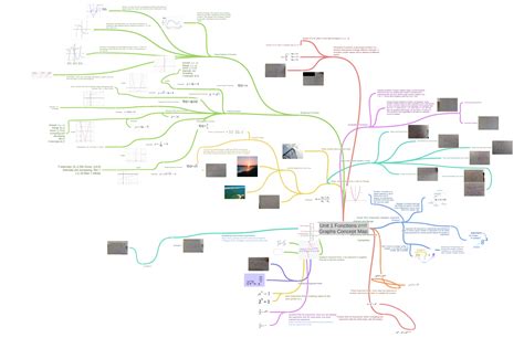 Unit 1 Functions And Graphs Concept Map Vocab Term Expression Equation
