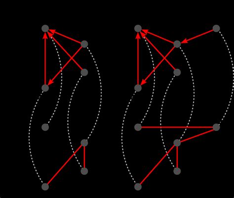 Let A B C D And E Be Scientific Papers Also Let A A 1 2 A B Download Scientific