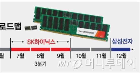 차세대 6세대 10나노 D램sk하이닉스 삼성보다 빠르다