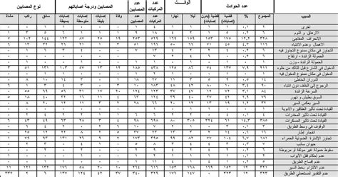 الإمارات الحوادث المرورية