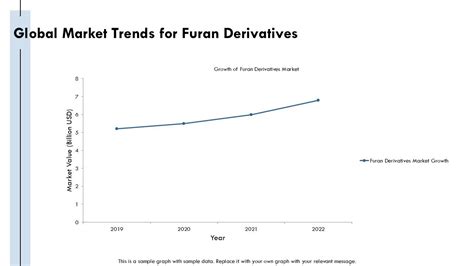 Furan Derivatives Chemical Compounds Organic Synthesis Ppt Template St
