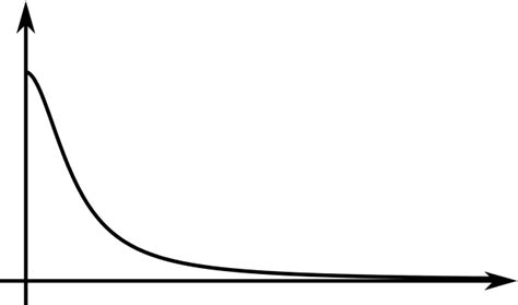 Gradient Match Introducing Calculus Underground Mathematics