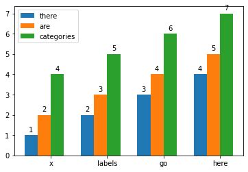 Grouped Bar Plot Ben Dichter