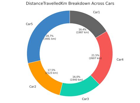 Chatgpt Analyse 1y Of Ev6 Can Bus Data Code Interpreter Css Electronics