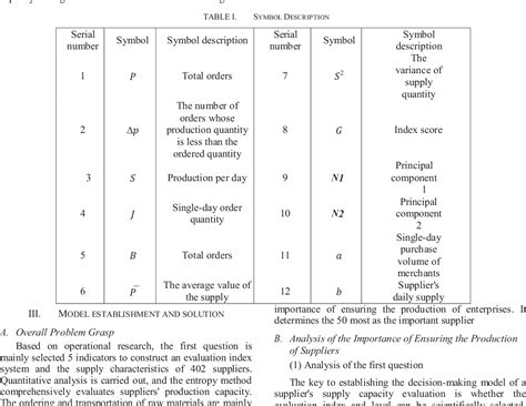 Table I From Research On Genetic Algorithms To Plan The Ordering And