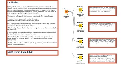 Partitioning Knime Community Hub