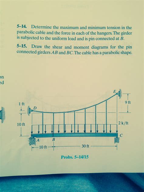 Solved 5 14 Determine The Maximum And Minimum Tension In