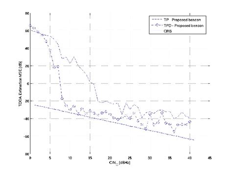 Hsos Multipath Mitigation For The Proposed Beacon In Tdoa Estimation