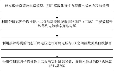 Lithium Ion Battery Soc Estimation Method And System Based On Improved Ekf Eureka Patsnap
