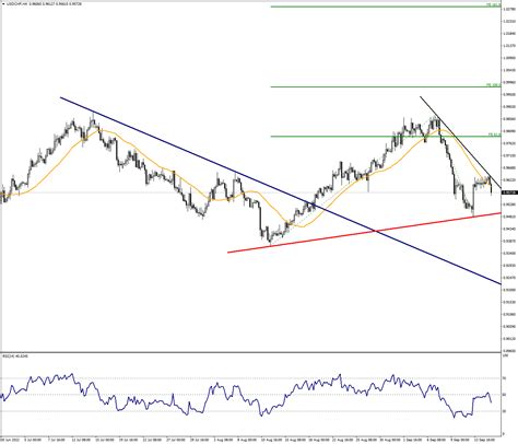 Currency Pressure May Increase At Usdjpy Analysis Venn Prime Securities