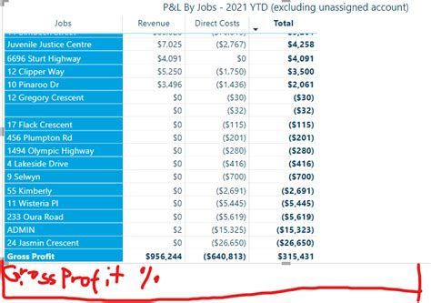 solved show measure on total rows microsoft fabric community
