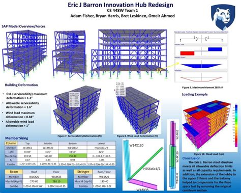 Ce 448w Capstone Eric J Barron Innovation Hub Redesign Lf Showcase Sp23