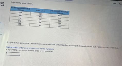 Solved Refer To The Table Below Help Save Real Output