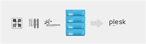 Server Migration To Plesk Migrate Your Services Data To A Plesk Server