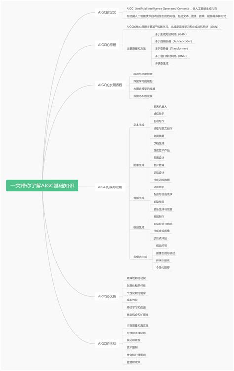 【aigc学习】一文带你了解aigc基础知识（适用于ai入门小白）