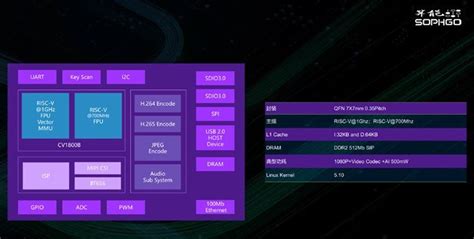算能科技:板子捐不停,首个基于risc V 64位多核cpu服务器集群落地 电子工程专辑 算能科技:板子捐不停,首个基于risc V 64位多核cpu服务器集群落地 电子工程专辑