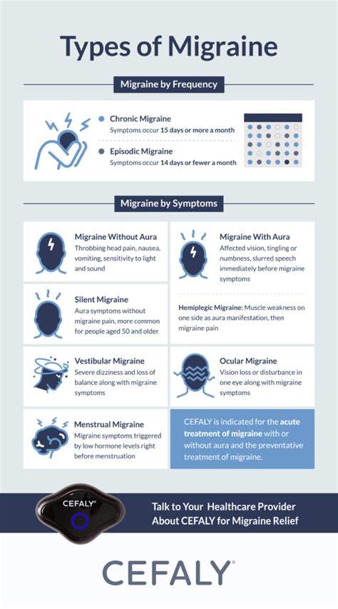 Headache Aura Symptoms Cluster Headache Vs Migraine The Migraine
