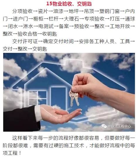 建築物從無到有的整個施工工藝流程一目了然，絕對值得收藏！ 每日頭條