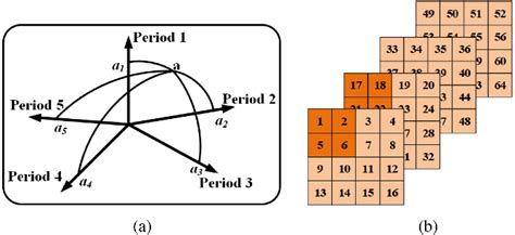 Figure 2 From A T 2 Tensor Aided Multiscale Transformer For