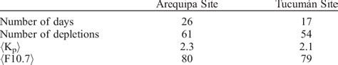 summary of all sky imager data used download table