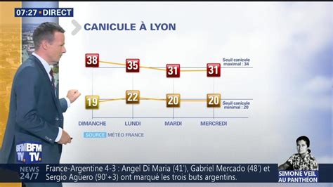 La Météo Pour Ce Dimanche 1er Juillet 2018