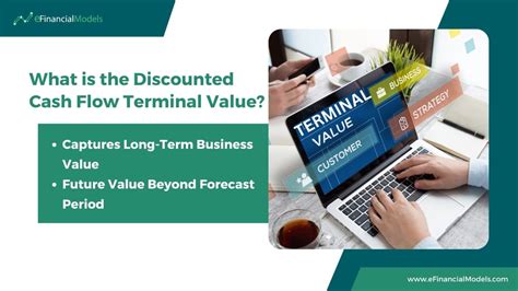 How To Calculate Terminal Value In Excel Efinancialmodels