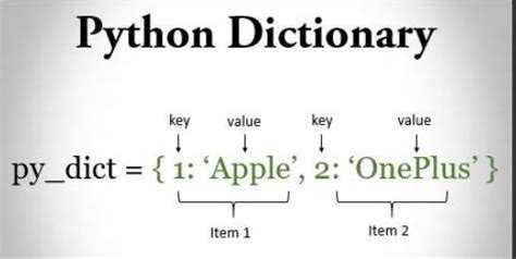 Different Ways To Merge Two Python Dictionaries Textify Analytics
