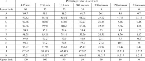 Particle Size Distribution Analysis Download Scientific Diagram