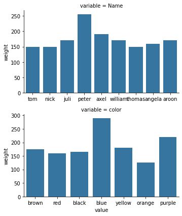 Dataframe Showing Multiple Graphs In The Same Image On Python Stack Overflow