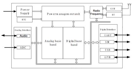 Lập Trình Arduino Với Sim800c Và Ngôn Ngữ Php Mysql