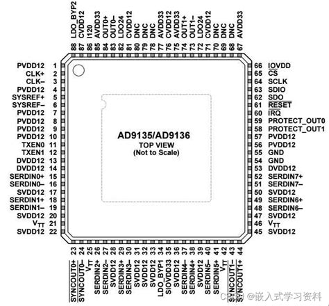 214 Orcad中怎么运用表格创建复杂的元器件？orcad建立多bank元件 Csdn博客
