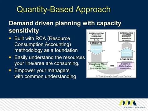 Metrics Kpis And Process Insights Implementing High Performance